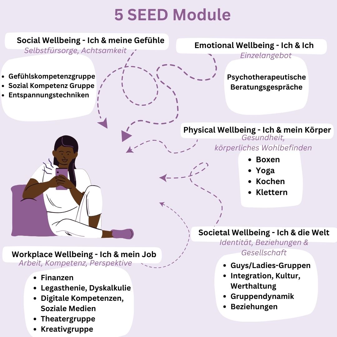 Jugendprojekt SEED – VSG